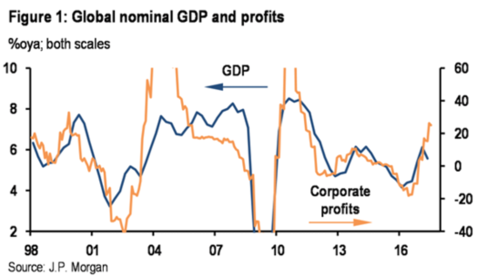 Was The Zero Bound Holding Back The Fed During 2009-15? | Seeking Alpha