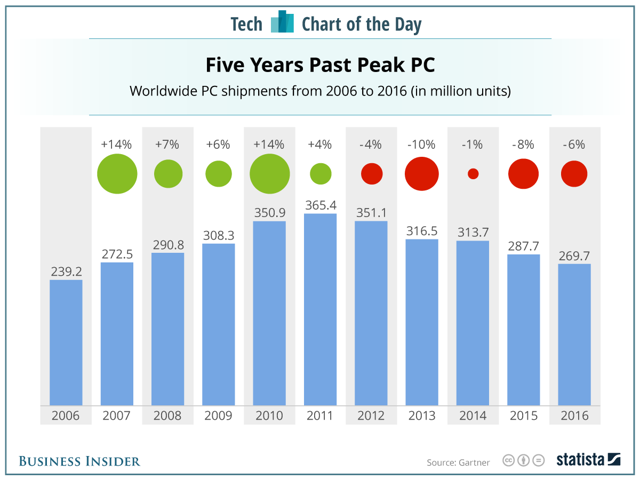 Intel's Dividend: Do Your Homework (NASDAQ:INTC) | Seeking Alpha