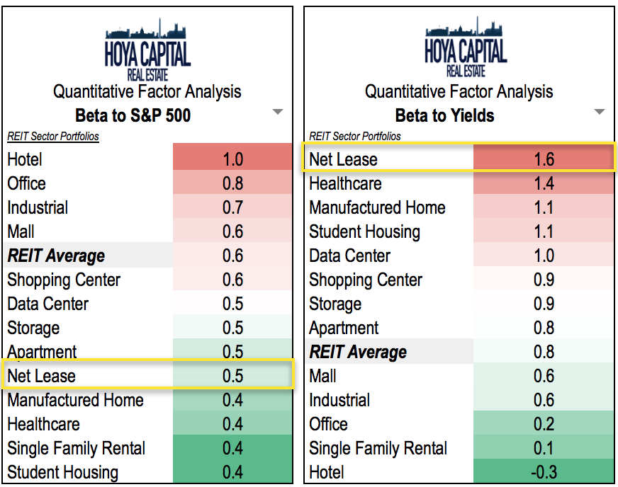 Net Lease REITs Shake Off Retail Woes, Deliver Stellar Quarter After ...