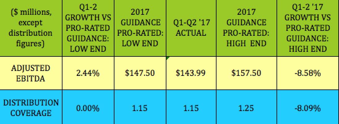 LP Yields 12%, Good Coverage, High Options Yields (NYSE:SMC-DEFUNCT ...