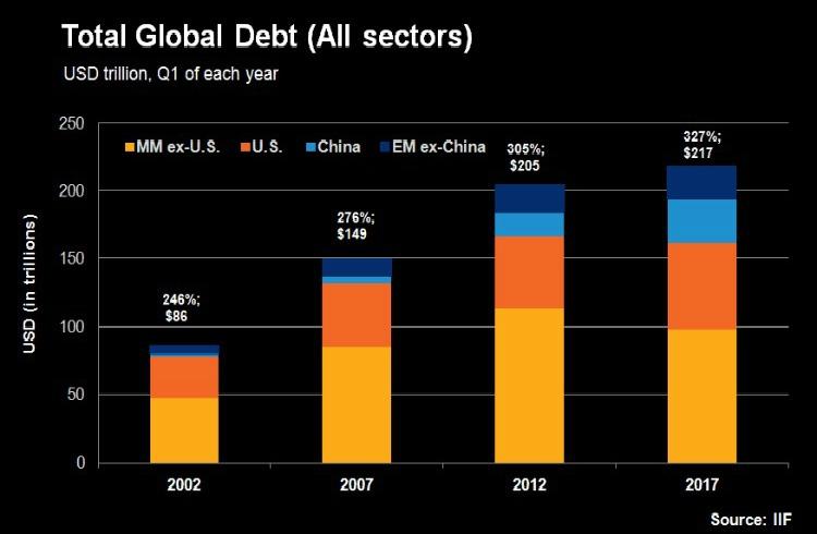 A Decade In Charts: 10 Years On From The Global Financial Crisis ...