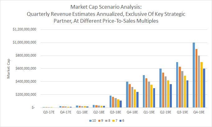 Wireless Charging Is Coming: Guidance On A Range Of Upside Scenarios ...