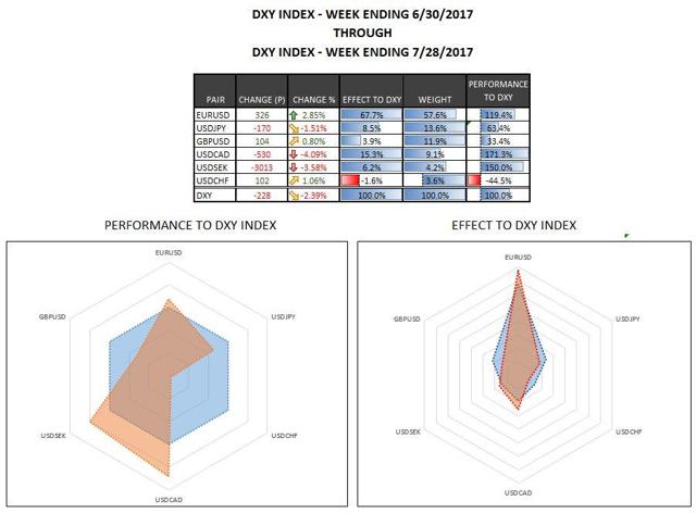 Sentiment Speaks: U.S. Dollar Testing Long-Term Support | Seeking Alpha