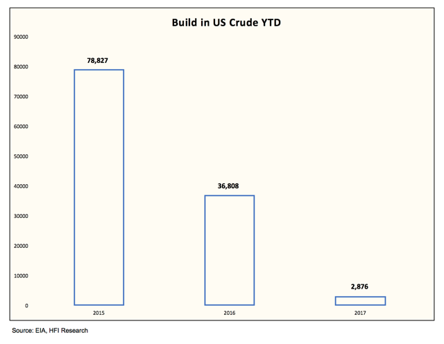 Weekly Oil Storage Report | Seeking Alpha
