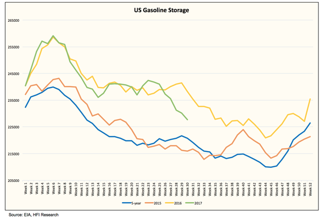 Weekly Oil Storage Report | Seeking Alpha