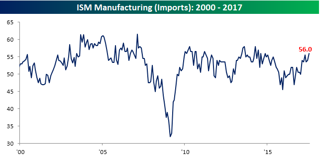 Weaker Than Expected Strong ISM Manufacturing Report | Seeking Alpha