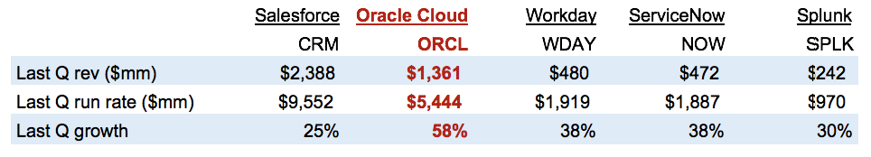 Deep Dive Into Oracle's Return To Growth, At Reasonable Values (NYSE ...
