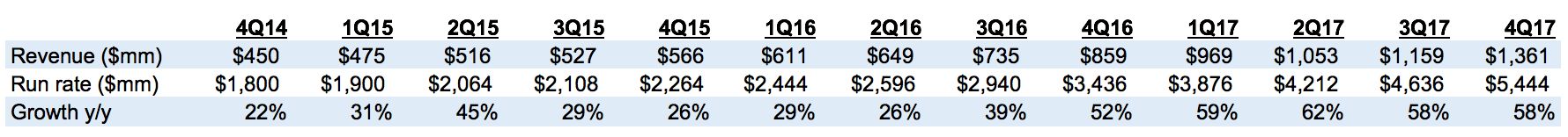 Deep Dive Into Oracle's Return To Growth, At Reasonable Values (NYSE ...