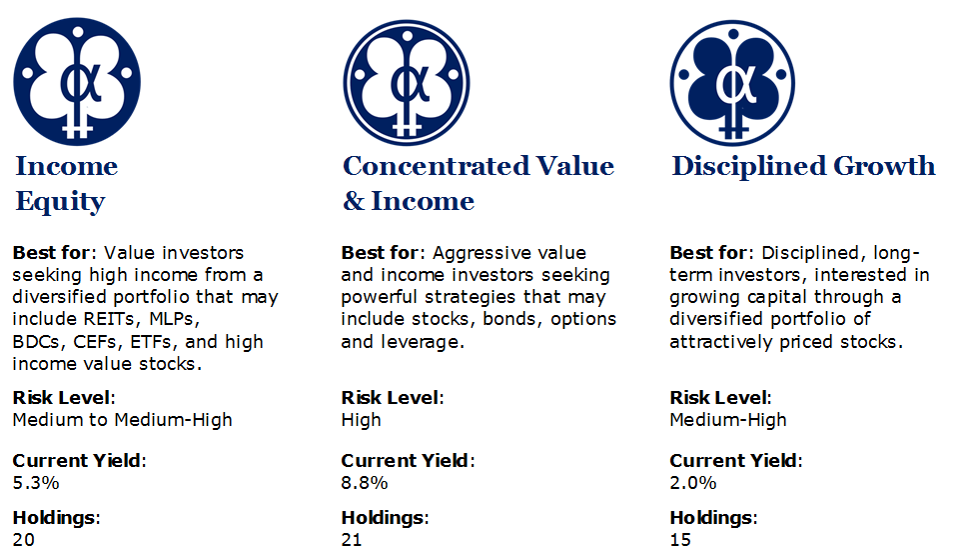 An Introduction To The Value & Income Forum | Big Dividends PLUS ...