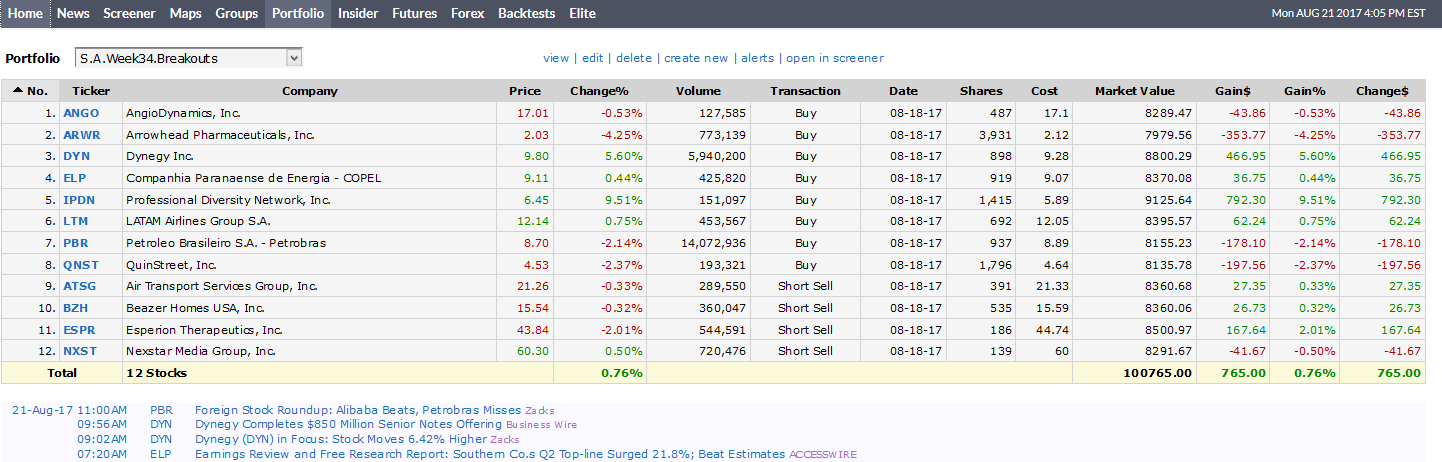 Week 34 Daily Return Summary | Seeking Alpha