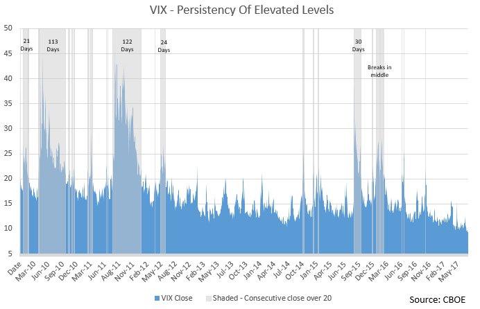 'MAXing' Long VIX Exposure? (BATS:VMAX) | Seeking Alpha