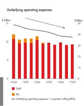 Royal Dutch Shell In The Clear (NYSE:SHEL) | Seeking Alpha