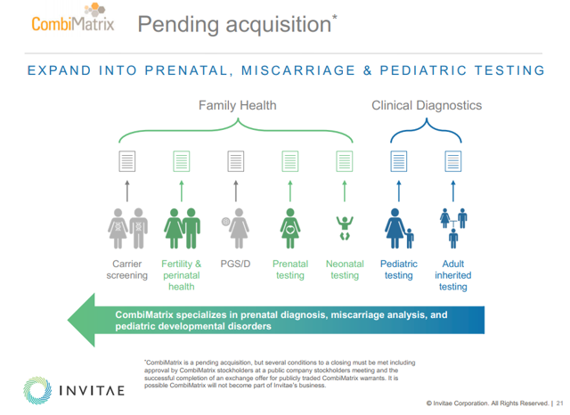 Invitae Accelerates Progress (OTCMKTS:NVTAQ) | Seeking Alpha