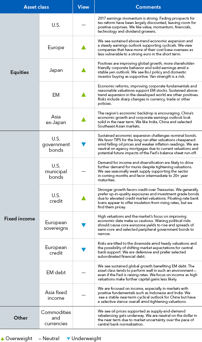 How We See Medium-Term Returns | Seeking Alpha