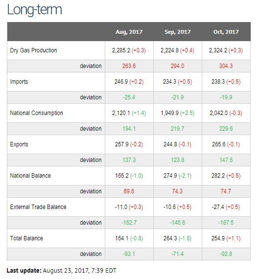August 23 Fundamentals Update | Energy & Currencies Trader | Seeking Alpha Investing Groups
