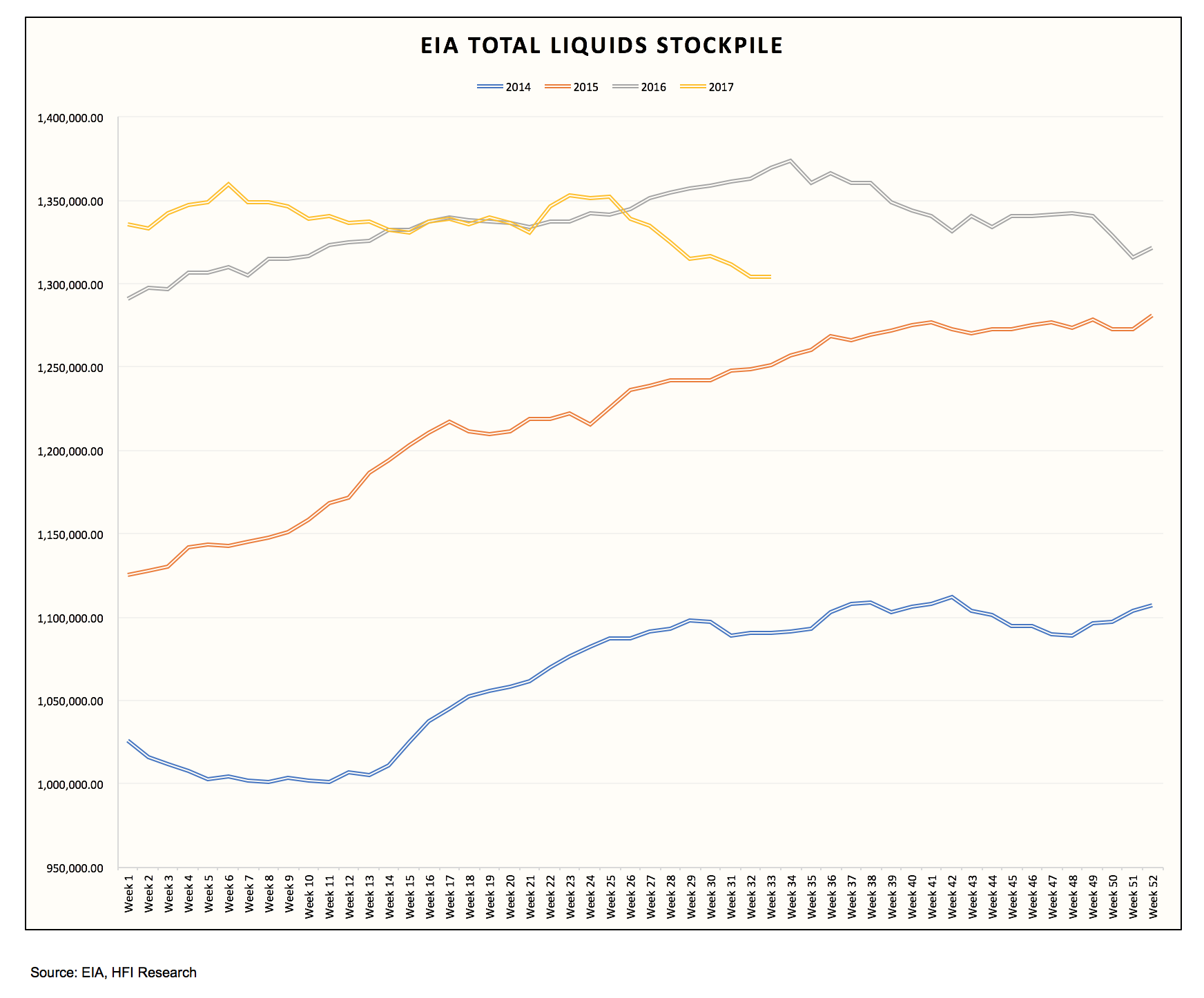 Weekly Oil Storage Report - It's Now Time To Eliminate The 2015 Glut ...