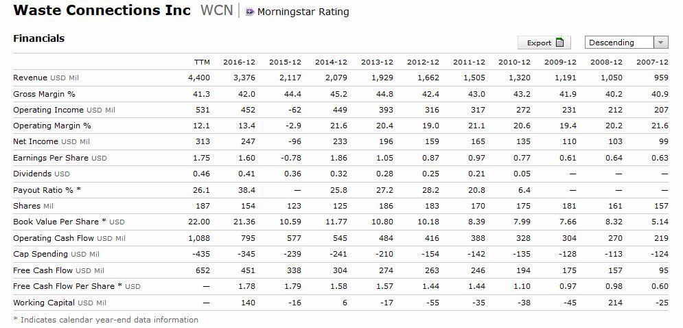 Waste Connections Inc. - Too Expensive For Me (Part 1 Of 3) (NYSE:WCN ...
