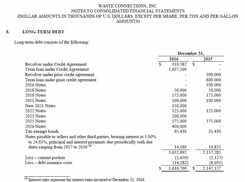 Waste Connections Inc. - Too Expensive For Me (Part 1 Of 3) (NYSE:WCN ...
