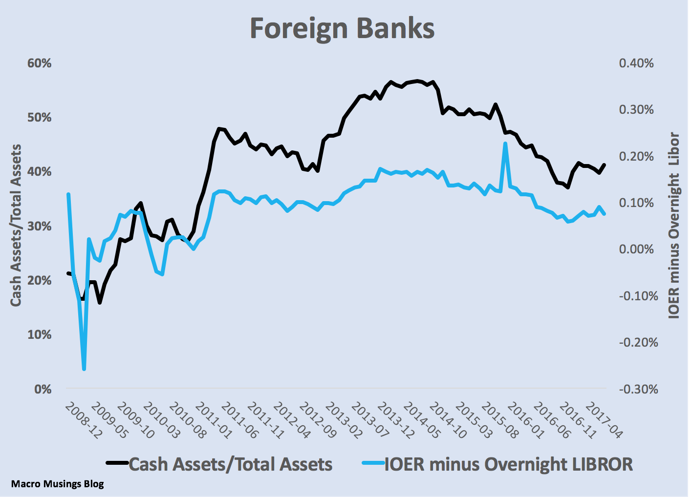 The IOER Debate Redux | Seeking Alpha
