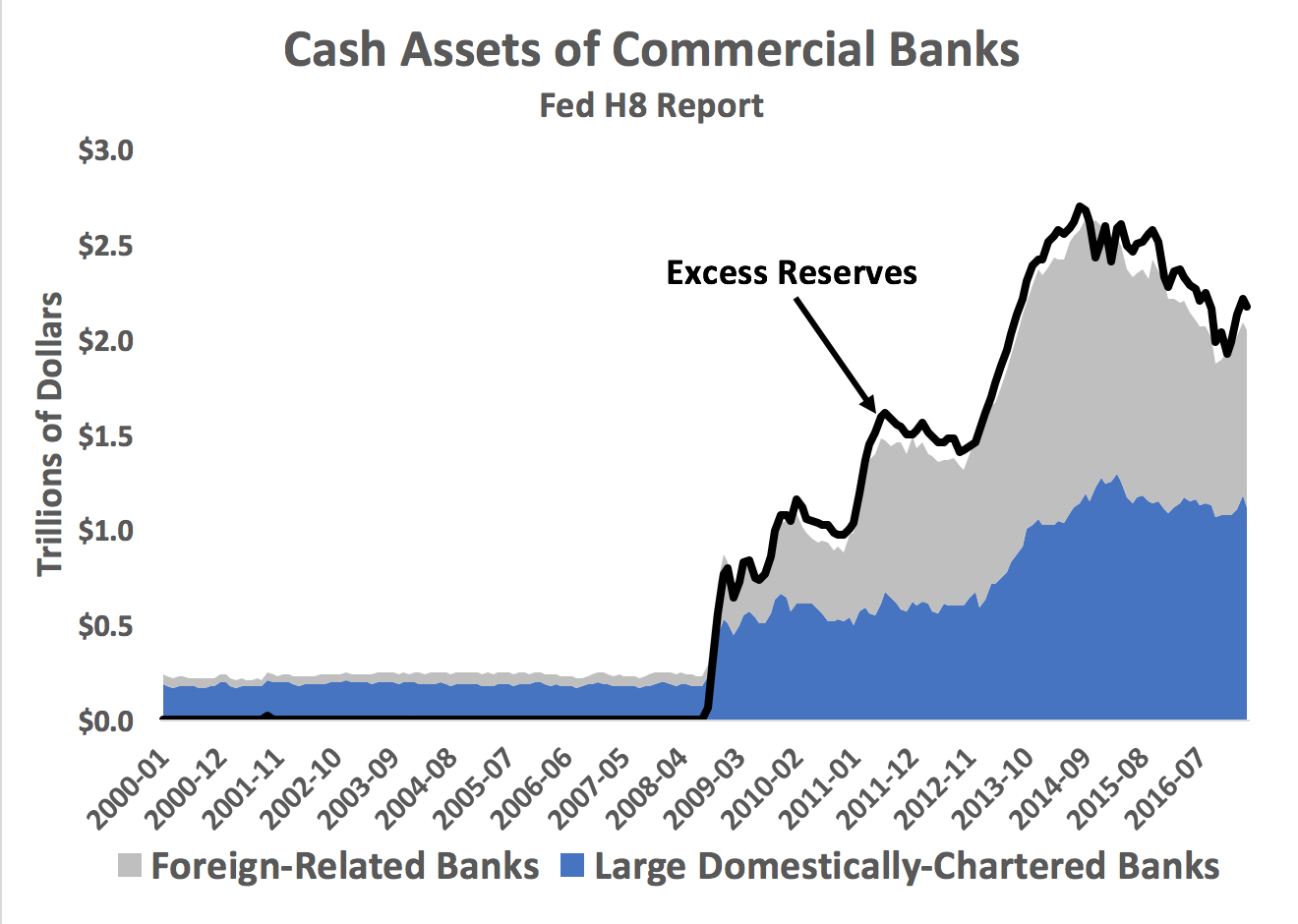 The IOER Debate Redux | Seeking Alpha