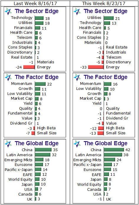 Weekly Edge: Tactical Military Stocks On The Rise | Seeking Alpha