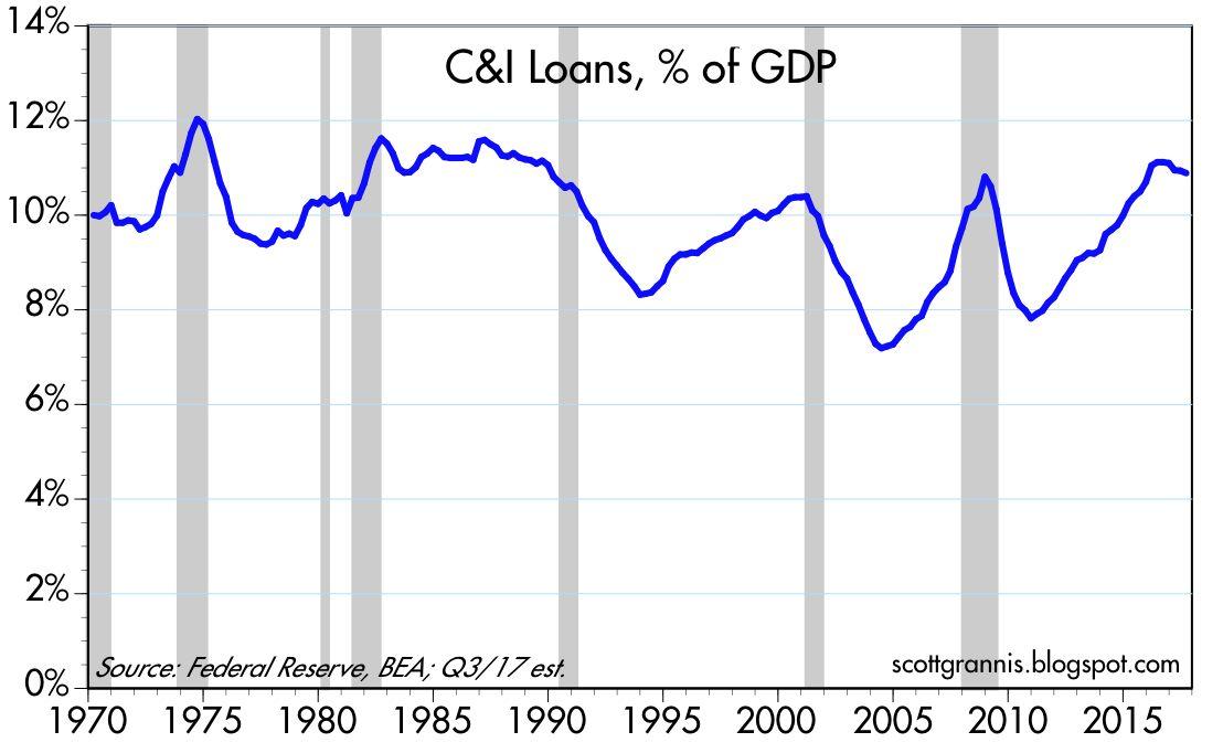 No Looming Debt Crisis | Seeking Alpha No Looming Debt Crisis | Seeking Alpha