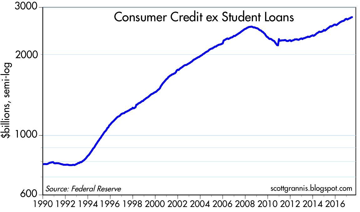 No Looming Debt Crisis | Seeking Alpha No Looming Debt Crisis | Seeking Alpha