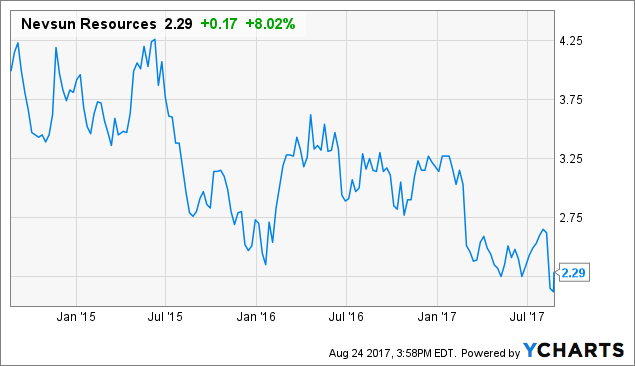Nevsun Resources: Insider Buying Alert (NYSEMKT:NSU-OLD-DEFUNCT-1502 ...