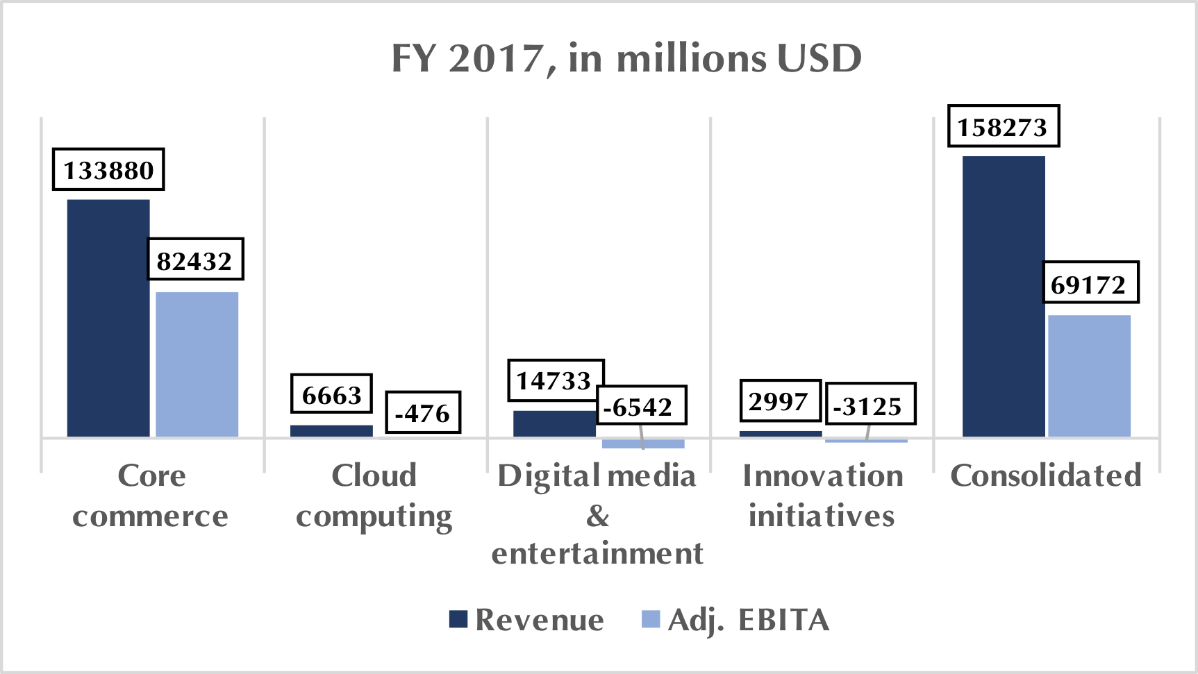 Alibaba: Future Belongs To New Sectors (NYSE:BABA) | Seeking Alpha