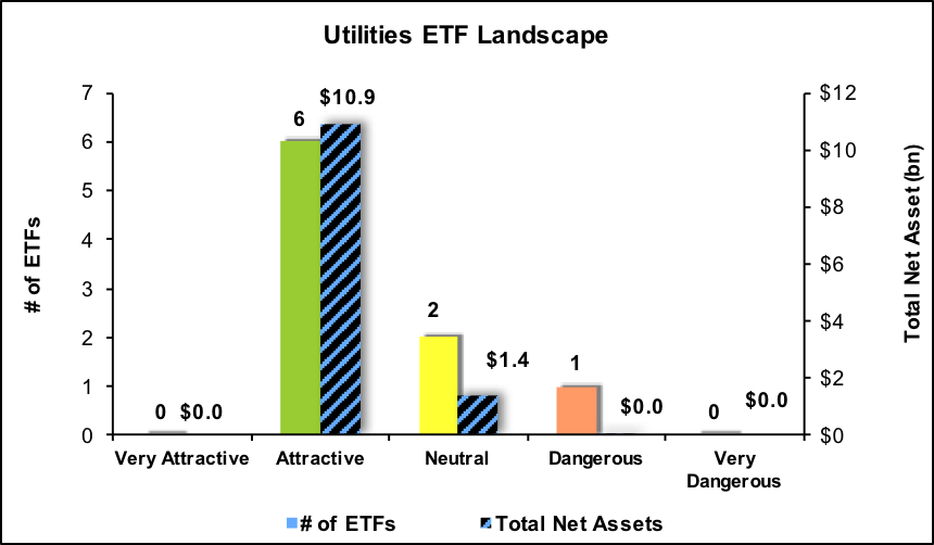 Best And Worst Q3'17: Utilities ETFs And Mutual Funds | Seeking Alpha