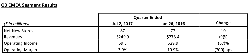 Starbucks: I'm Getting A Little Nervous (NASDAQ:SBUX) | Seeking Alpha