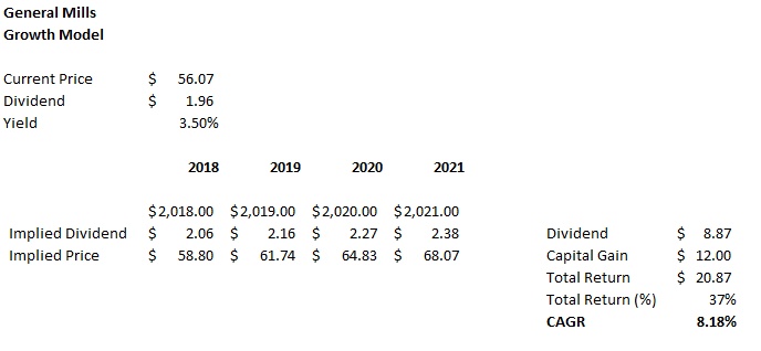 General Mills: Keep Milking That Dividend (NYSE:GIS) | Seeking Alpha