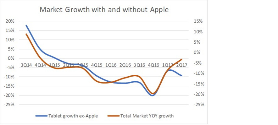 Apple's iPad: Did You See This Coming? (NASDAQ:AAPL) | Seeking Alpha