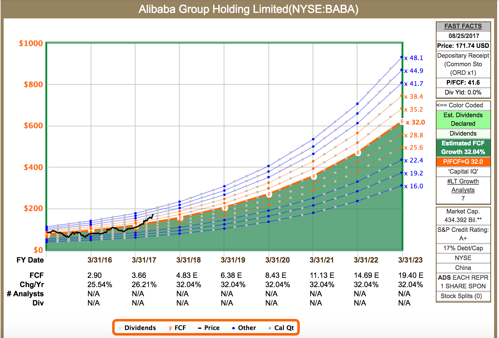 How Much Is Alibaba Really Worth? (NYSE:BABA) | Seeking Alpha