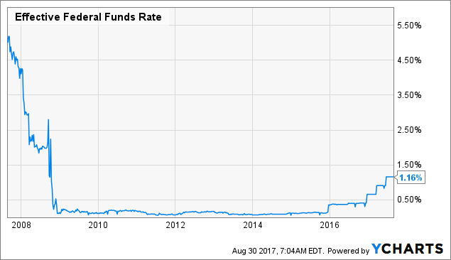 High-Yield CRE Stock Yields 10.3%, Dividend Upside, Discount From BV ...