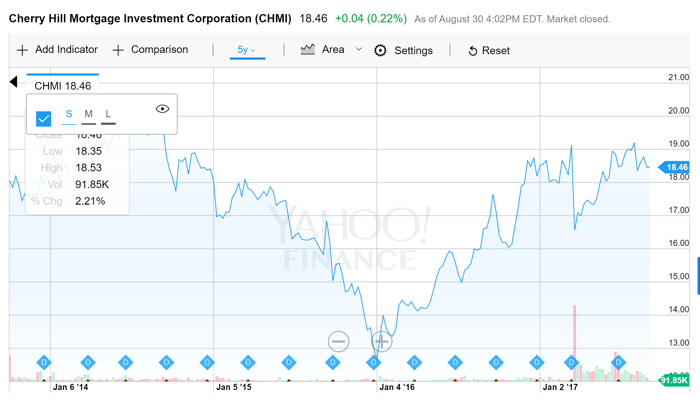 Cherry Hill Mortgage Investments: A View From The Perspective Of A ...