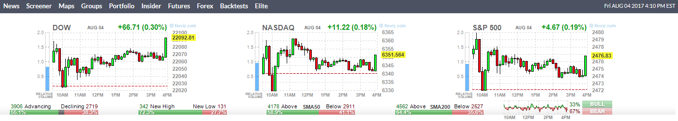 Week 32 Breakout Forecast: Short-Term Picks To Give You An Edge ...