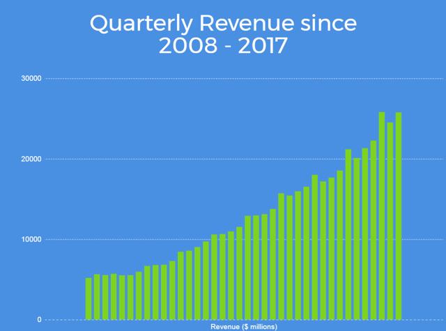 Google: An Investment Overview (NASDAQ:GOOG) | Seeking Alpha