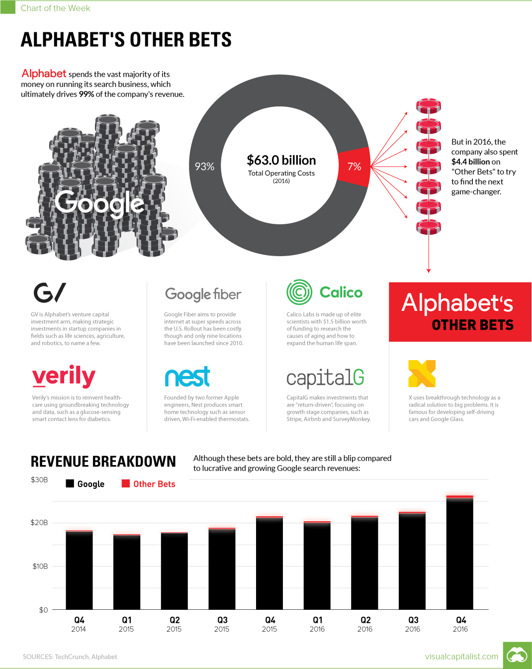 Google: An Investment Overview (NASDAQ:GOOG) | Seeking Alpha