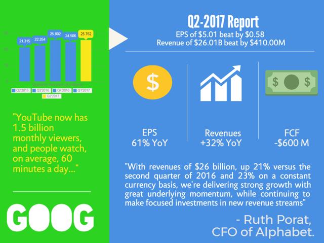 Google: An Investment Overview (NASDAQ:GOOG) | Seeking Alpha