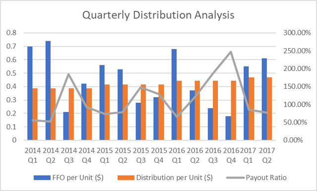 Brookfield Renewable: Acquisitions Will Contribute To Future FFO Growth ...