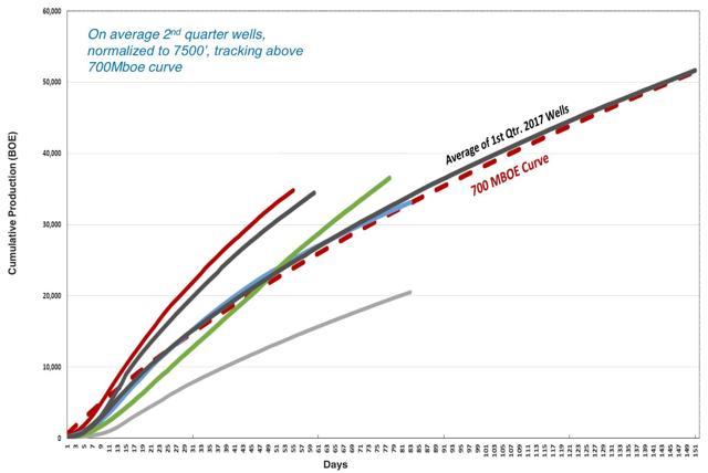 Approach Resources: Looking Deeper (OTCMKTS:AREXQ-DEFUNCT-601609 ...