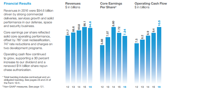 Boeing: It's Flying Now (NYSE:BA) | Seeking Alpha