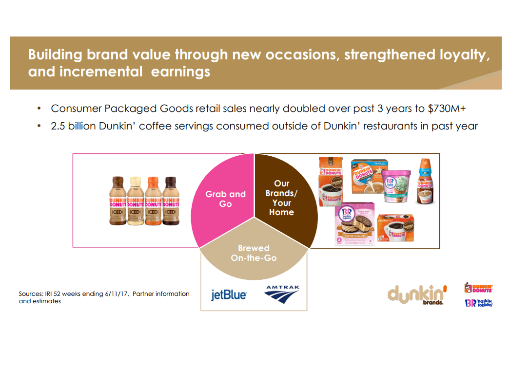 Let Your Dividends Run On Dunkin' (NASDAQ:DNKN-DEFUNCT-34620) | Seeking ...