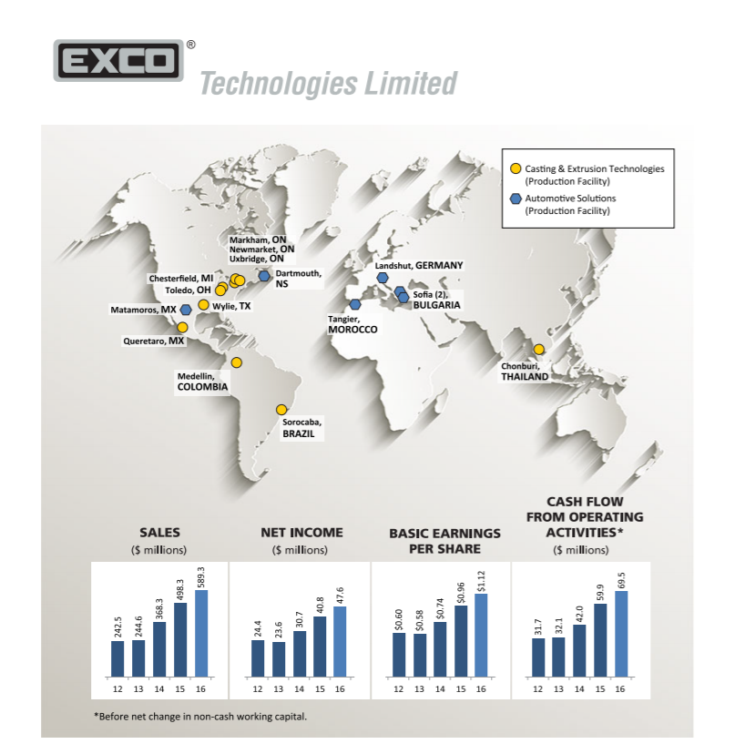 Exco's Quarter Eclipsed Brighter Year-To-Date Gains (OTCMKTS:EXCOF ...