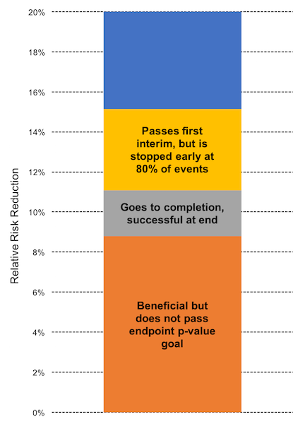 Amarin And REDUCE-IT: The Second Interim Analysis (NASDAQ:AMRN ...