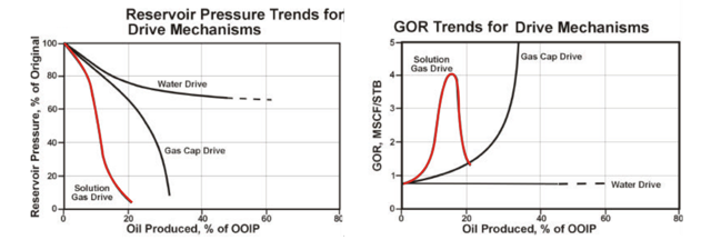 Understanding GOR In Unconventional Play: Permian And Beyond | Seeking ...
