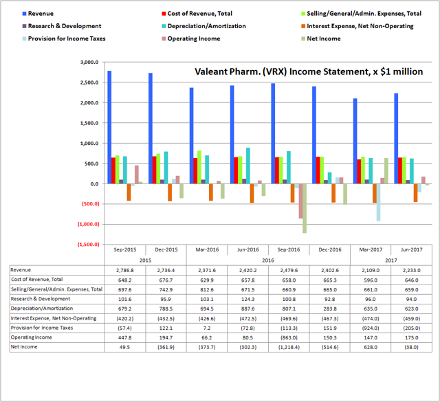 There's A Reason Valeant Pharmaceuticals Bulls Didn't Stay Convinced ...