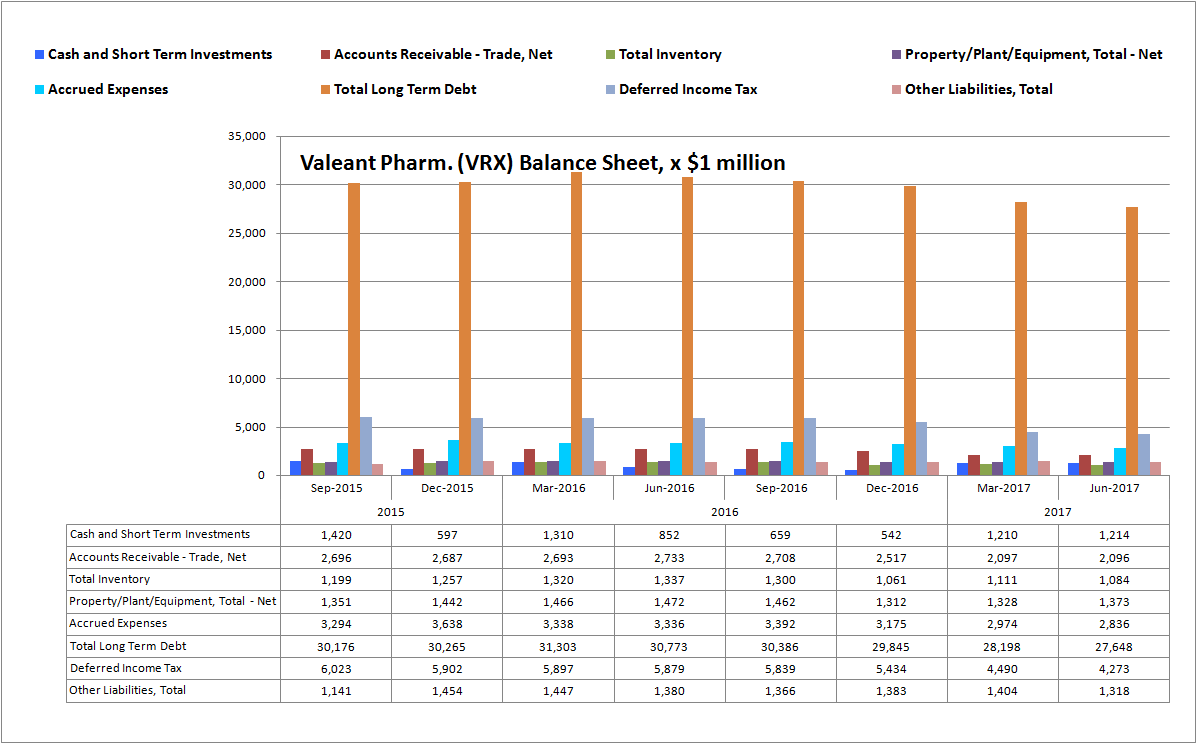 There's A Reason Valeant Pharmaceuticals Bulls Didn't Stay Convinced ...