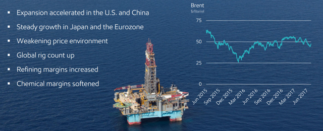 Exxon Mobil - Long Term Immense Cash Flow Generation (NYSE:XOM ...